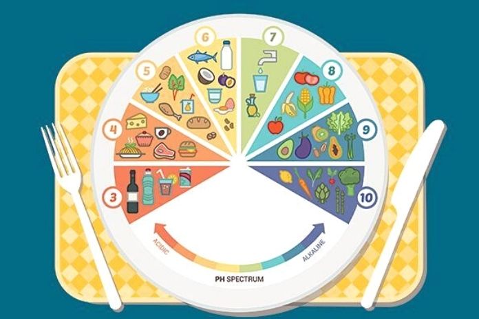 Acid-Base Nutrition Diet In Sports - HealthFitnessGeek